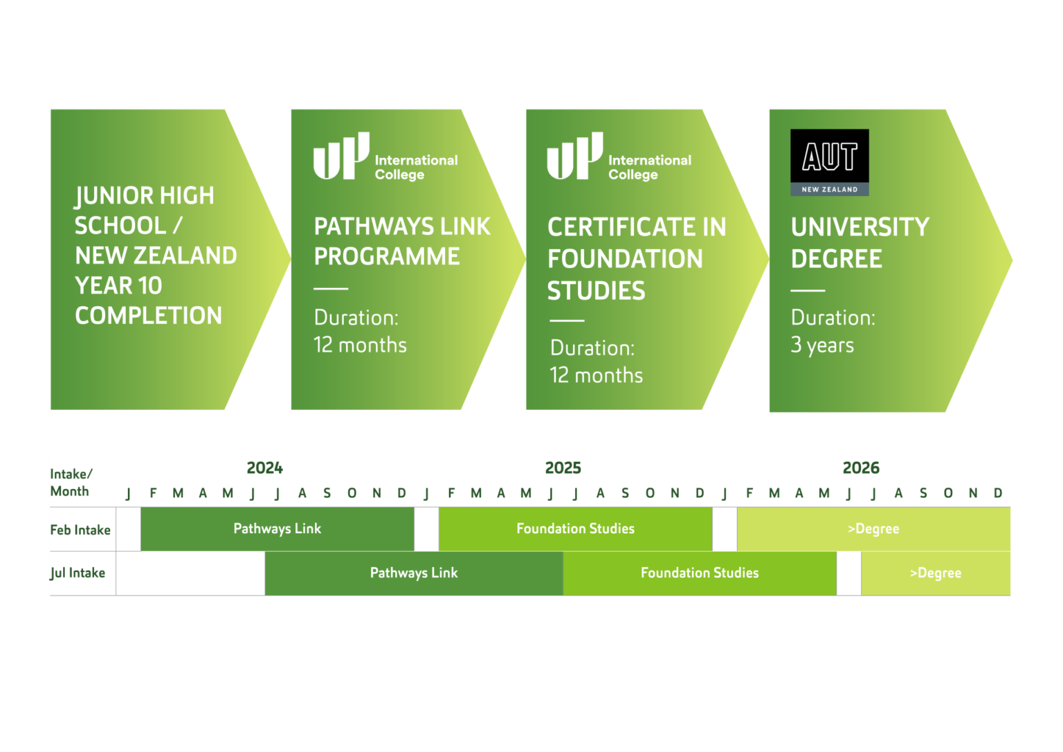 Pathways Link - AUT – Top 1% of universities world-wide
