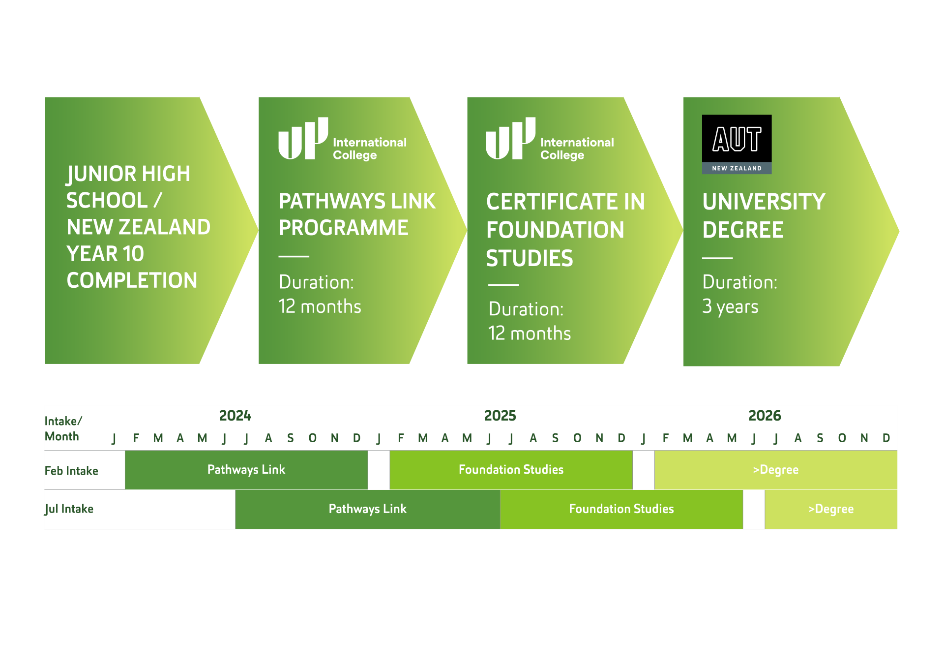 Pathways Link - AUT – Top 1% of universities world-wide