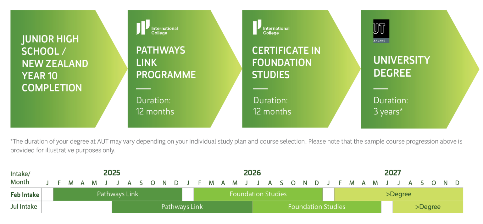 Pathways Link - AUT – Top 1% of universities world-wide